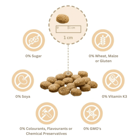 MERA PURE Sensitive Turkey & Rice Junior | Hypoallergenic Puppy Food